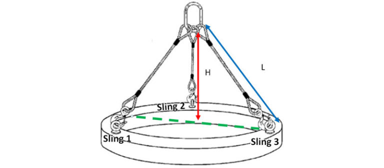 Sling Tension Calculators - Northern Strands
