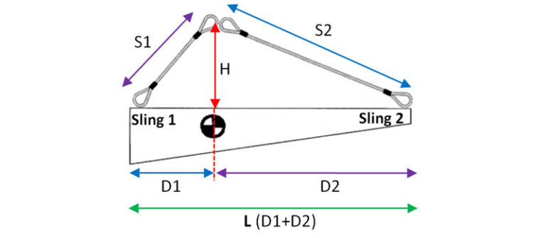 Sling Tension Calculators - Northern Strands