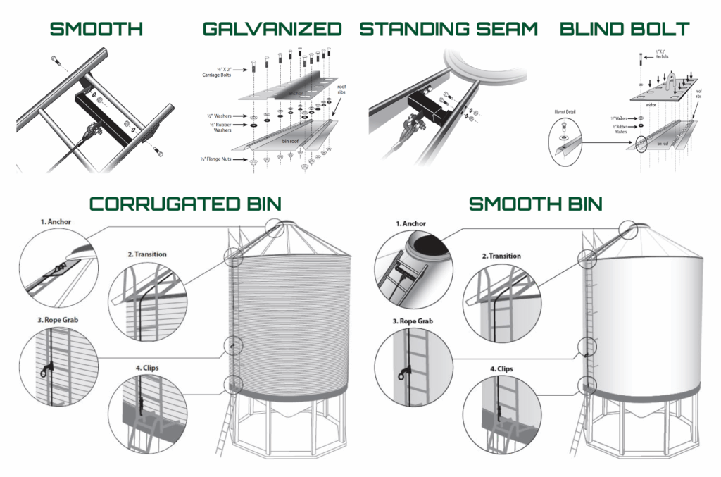 Bin Safe Fall Protection System - Northern Strands