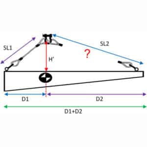 Sling Length Calculators - Northern Strands